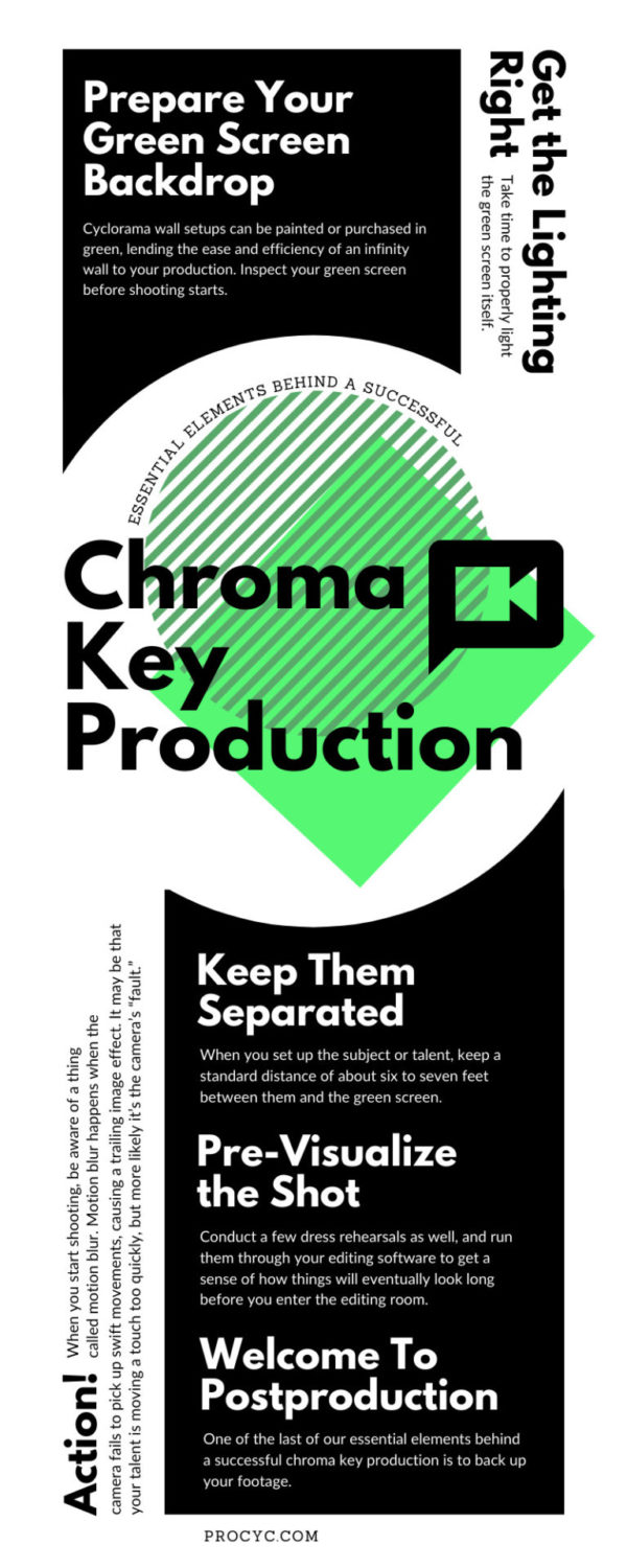 Essential Elements Behind a Successful Chroma Key Production - Pro Cyc