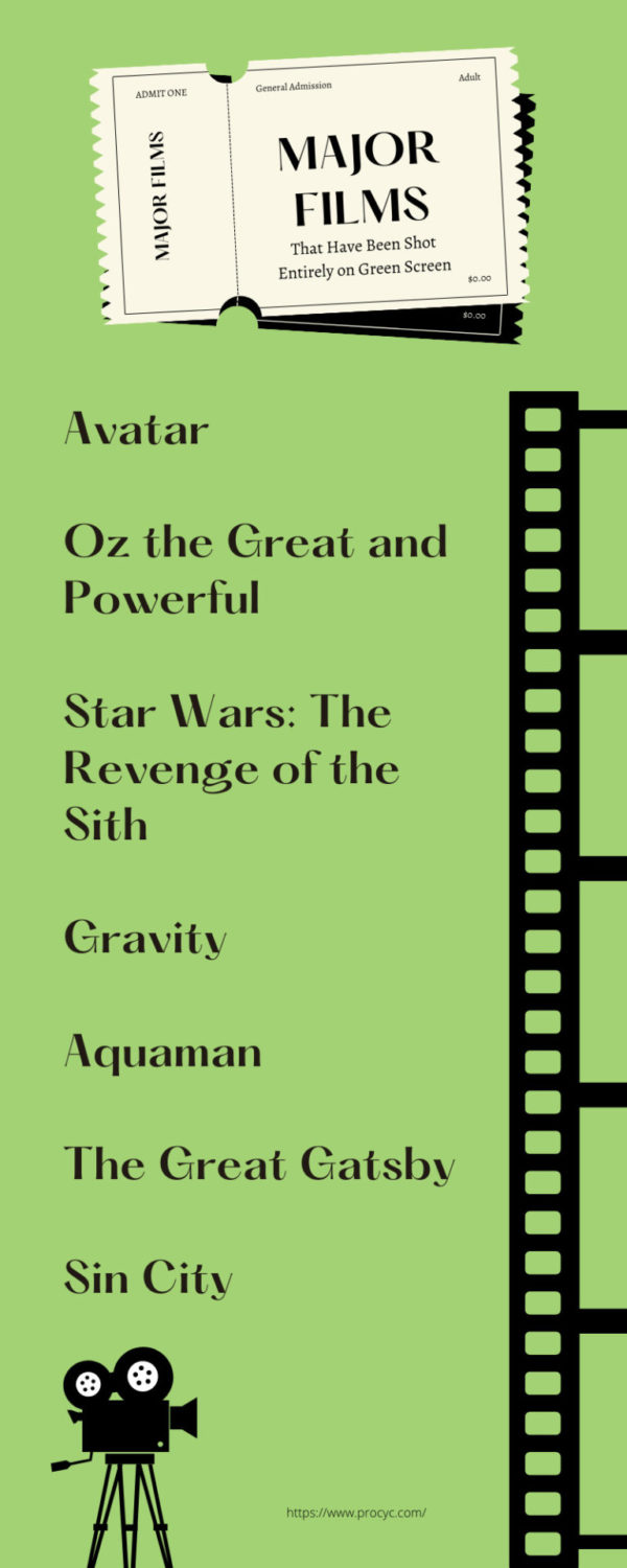 Major Films That Have Been Shot Entirely on Green Screen